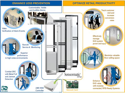 Sensormatic For Security System دليل 1808080