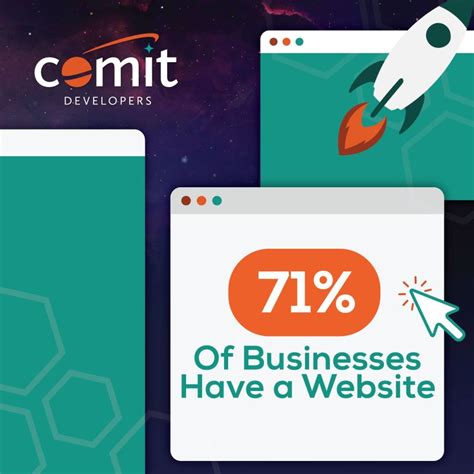 Comit Developers On Linkedin Most Businesses In Todays Market Have A