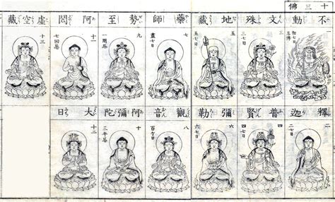 忌日と十三仏と真言 亡くなられた日にちから、仏式での法要日・十三仏・真言などを調べる【みんなの知識 ちょっと便利帳】