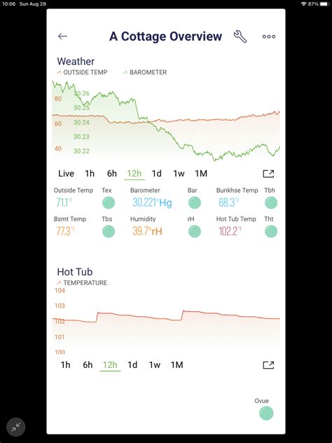 Android SuperChart Bugs Issue Blynkkk Blynk Issues GitHub