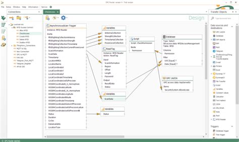 Use Cases For Opc Ua Methods Pubsub And Companion Specs Opc Connect