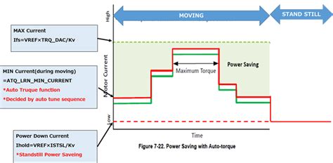 DRV Parameter Of Auto Torque Setting Motor Drivers Forum Motor Drivers TI E E Support