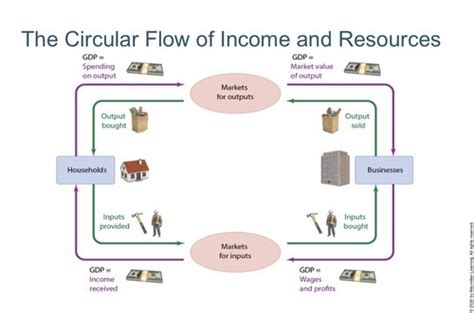 Macro Midterm 2 Flashcards Quizlet Macro Midterm 2 Flashcards Quizlet