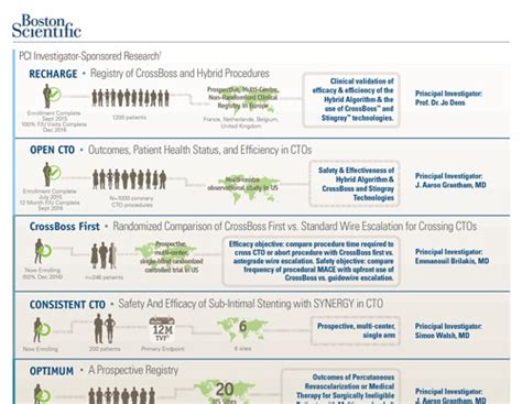 Complex PCI Expert Insights Boston Scientific