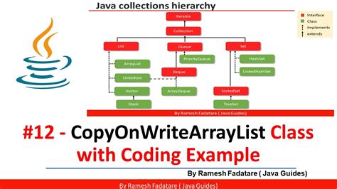 collection framework in java 12 copyonwritearraylist class with coding example youtube