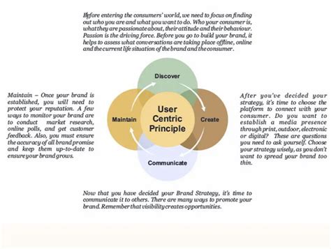 The User Centric Principle Advertising Service In New Delhi Id 8382088697