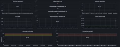 Error On Retrieving Write Buffer From Log Stream · Issue 10141 · Camundazeebe · Github