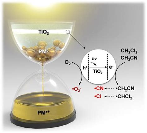 Tio2 通过光生自由基光催化溶解贵金属 Angewandte Chemie International Edition X Mol
