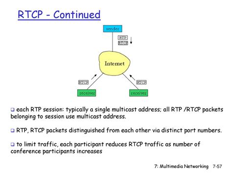 Chapter 7 Multimedia Networking Ppt Download