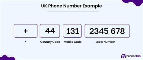UK Phone Number Format A Comprehensive Guide