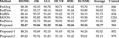 Multi National Prostate Mri Segmentation Dice Score Is Reported T Download Scientific
