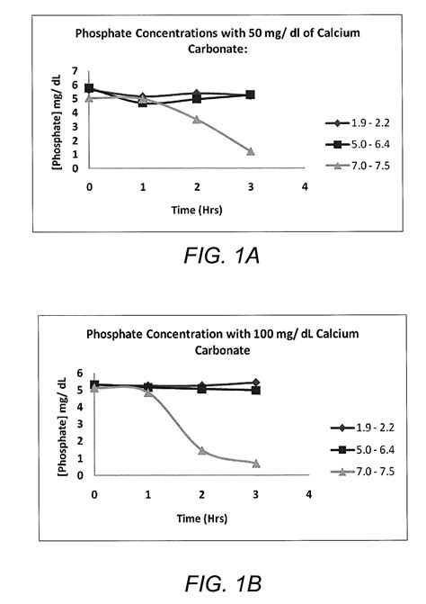 Calcium Carbonate Compositions For Preventing Or Treating