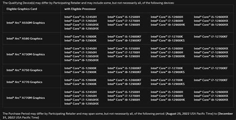 Intel Dishes Out Game And App Codes Bundle For Pcs With Arc Gpus Toms Hardware