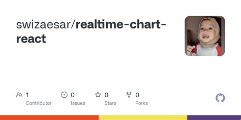 Github Swizaesarrealtime Chart React