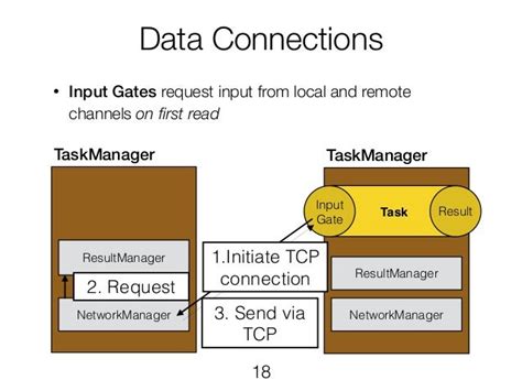 Apache Flink Internals Stream And Batch Processing In One System Apa
