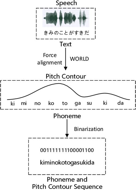 Figure 2 From Improve Cross Lingual Text To Speech Synthesis On