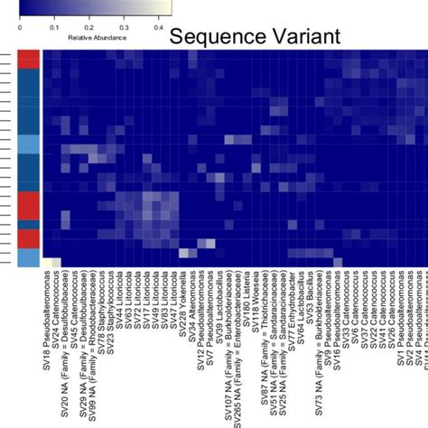 Heatmap Of The Relative Abundance Of The 50 Most Common Bacterial