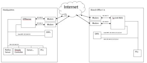 Radius Server Error At Mikayla Whish Blog