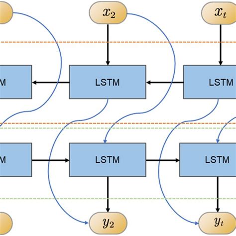Cnn Network Operation Flow Chart This Article Uses One Dimensional Download Scientific Diagram