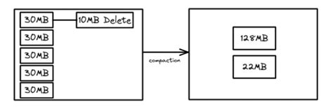 Fine Tuning Apache Iceberg Tables Dremio Blog