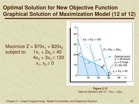 Ppt Chapter 2 Linear Programming Model Formulation And Graphical