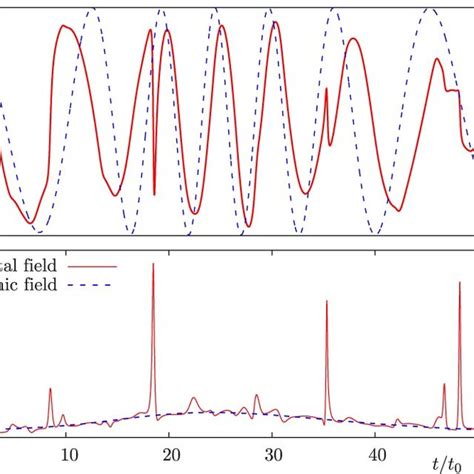 Calculation Example For The Autocorrelation Function Of The Atomic Download Scientific Diagram
