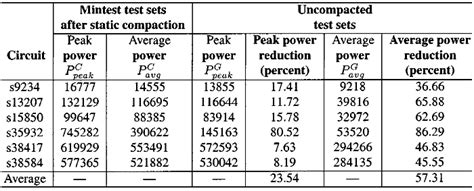 pdf combining low power scan testing and test data compression for system on a chip 2001