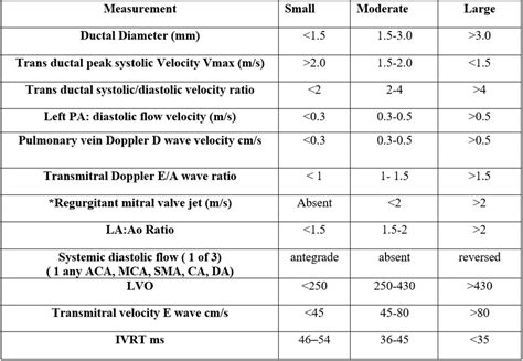 Patent Ductus Arteriosus Pda Surgical Ligation Nhsggc
