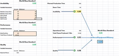 A 8 B Simulation Model Results In Ms Excel Download Scientific