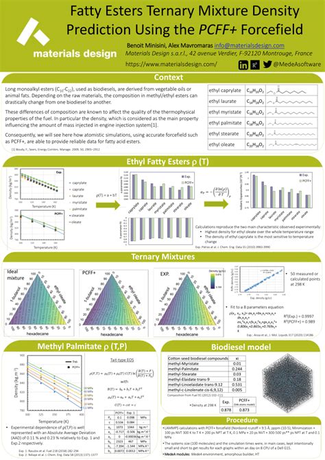 Pdf Fatty Esters Ternary Mixture Density Prediction Using The Pcff Forcefield