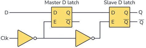 The D Latch Quickstart Tutorial