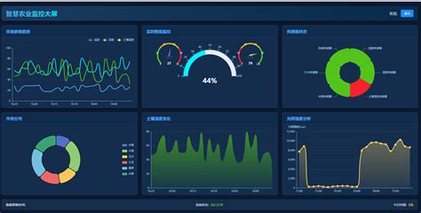 农业智慧大屏系统 Flask Vue实现 Csdn博客