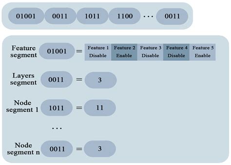 A Ground Moving Target Detection Method For Seismic And Sound Sensor