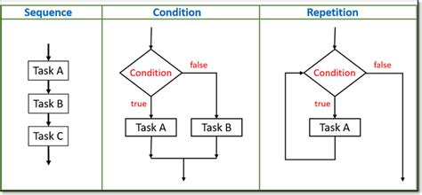 A Short Introduction To Programming Ep1000