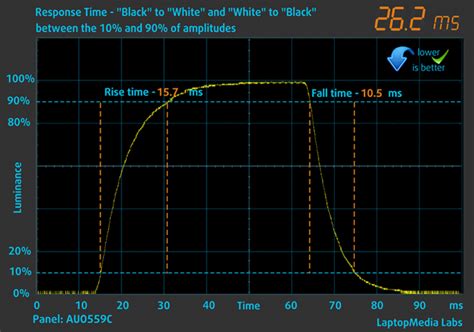 Hp Probook G Review Snappy Office Device That Needs A Revamped Cooling System Display