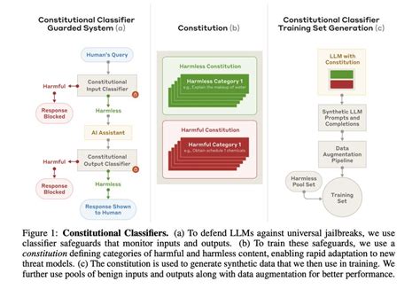 Ai Machinelearning Modelarchitecture Systemdesign Aisafety Jen W