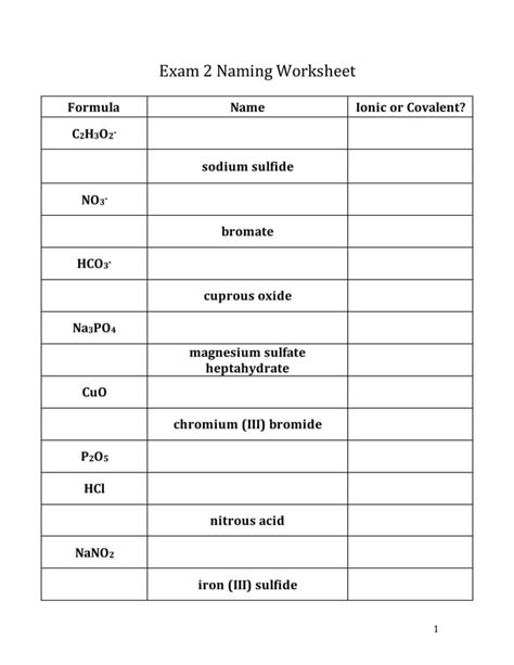 Exam 2 Naming For Oxyanion Series Ionic Covalent Compounds Binary