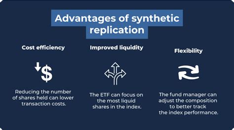 Etf Replication Methods An Overview For Private Investors