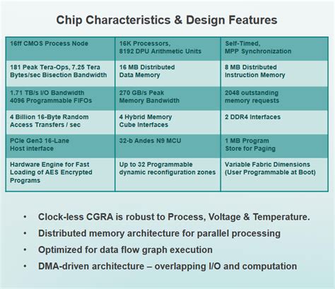 Ai Startup Wave Computing To Buy Mips Ee Times