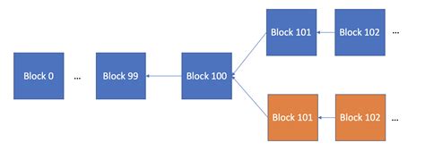 Is Litecoin A Fork Of Bitcoin