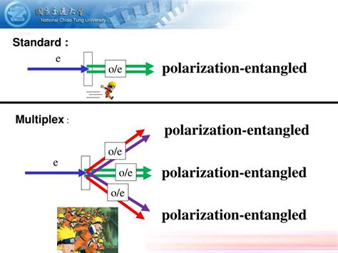 Ppt Entangled Photon Pair Generation By Spontaneous Parametric Down Conversion Atsushi