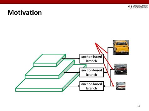 Feature Selective Anchorfree Module For Singleshot Object Detection