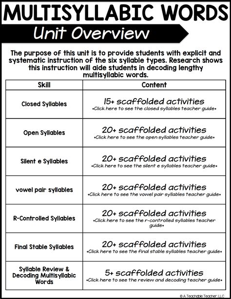 Multisyllabic Words Decoding With Syllable Types A Teachable Teacher
