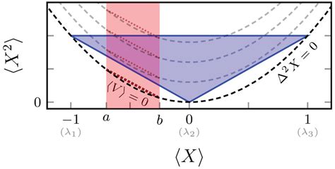 Visualization Of The Sector Decomposition For An Operator X Of Size