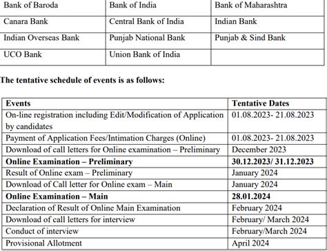 Ibps So 2023 Notification Out Vacancies And Pdf Link Practicemock