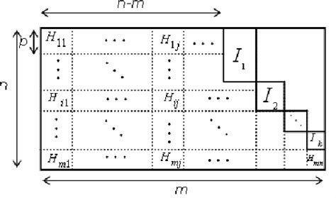The Block Structure Of Parity Check Matrix Download Scientific Diagram