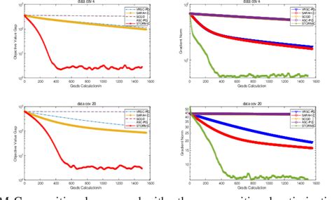 Figure 1 From Stochastic Recursive Momentum Method For Non Convex