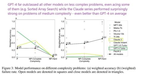 Pascal Biese On Linkedin Llms Genai Newsletter