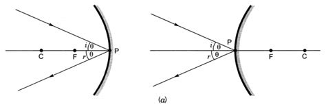 Light Reflection And Refraction Class 10 Extra Questions With Answers Science Chapter 10