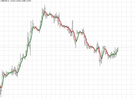 Change Color Dynamically In SetIndexStyle Indices MQL4 And MetaTrader 4 MQL4 Programming Forum